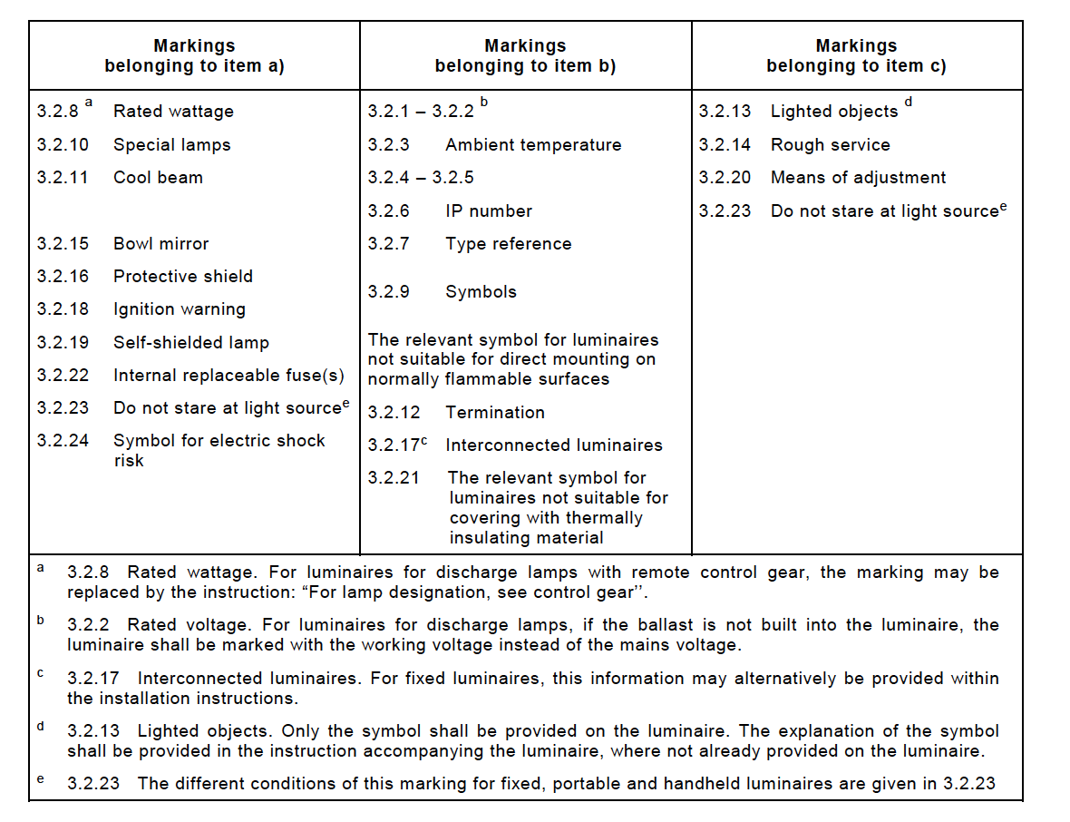 IEC 60598-1 : Luminaires